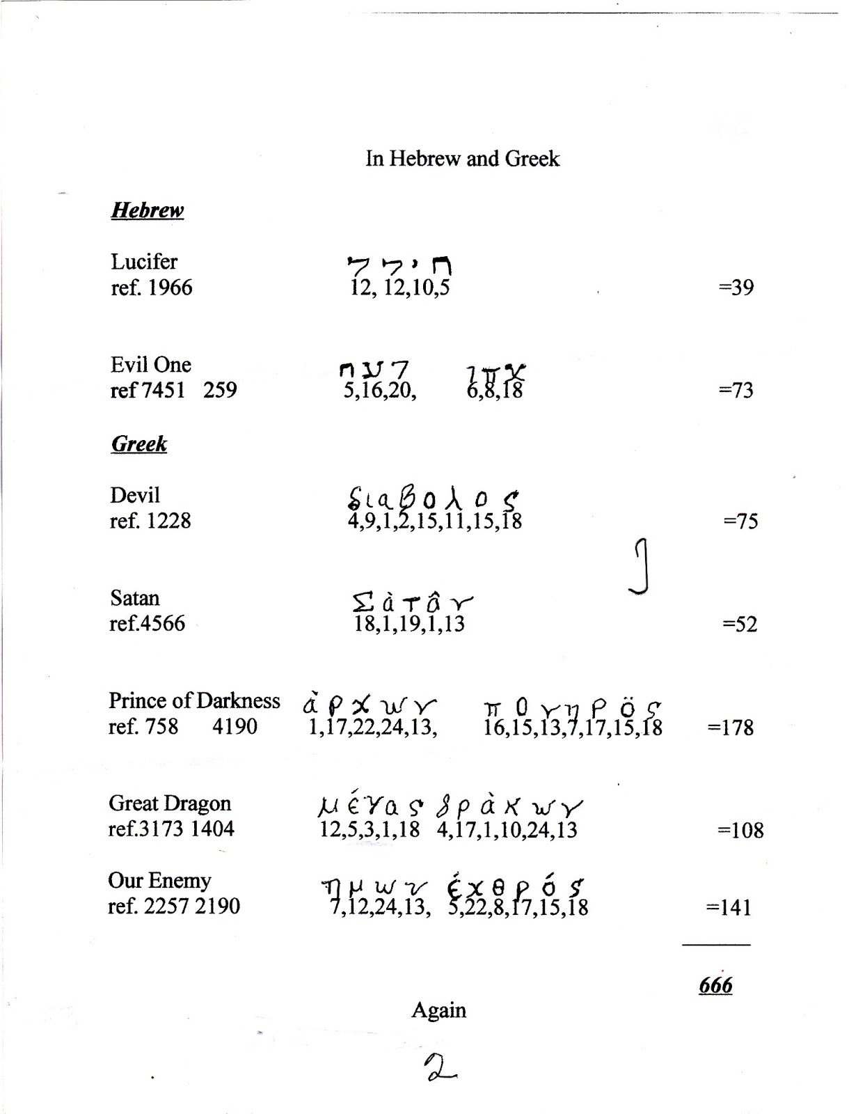 THE CODE IN HEBREW AND GREEK | Christian Theories and Concepts